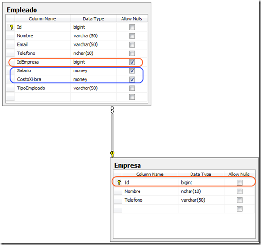 IComparable: El Entity Framework en una Arquitectura n-Layer – Parte 6–{ Herencia en las Entidades}